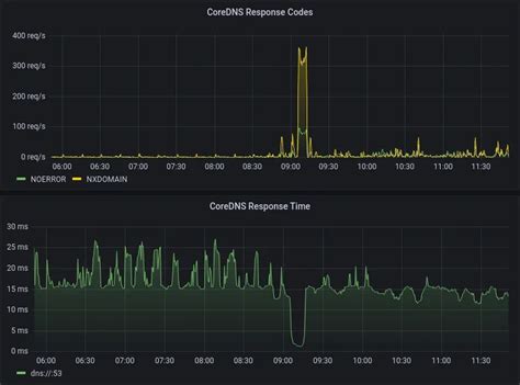 Kubernetes Devops Sre Cloudnative Kubernetestips Learninginpublic Vipul Chaudhary