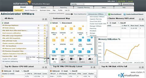 New Virtualization Manager From Solarwinds Esx Virtualization