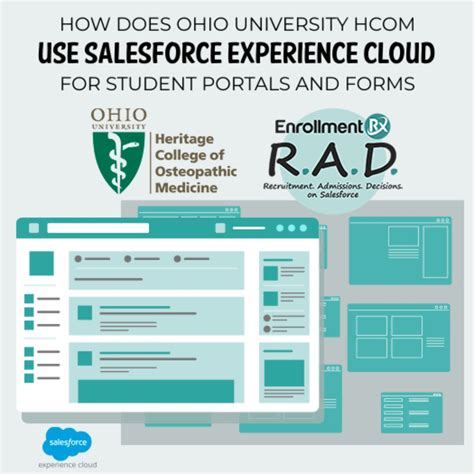 Enrollment Rx On Linkedin Formbuilderrx Salesforce Recruitment