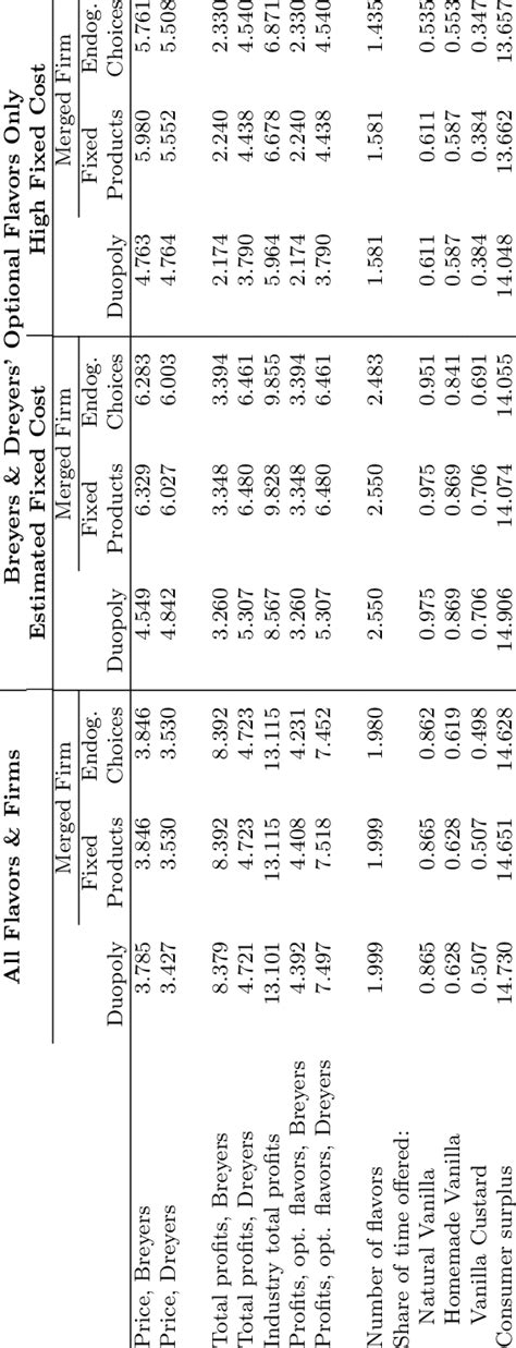 Merger Simulations Download Table