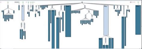 System Complexity View Download Scientific Diagram