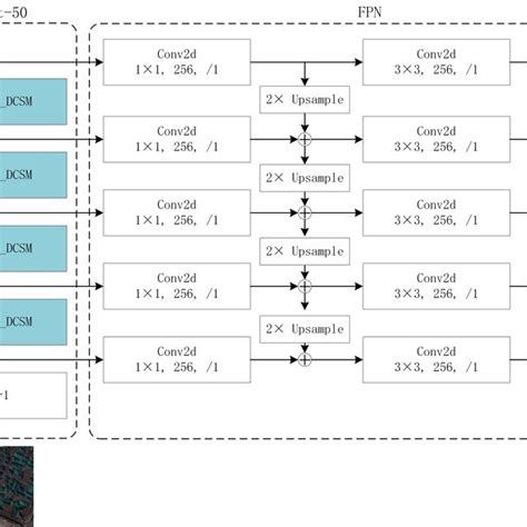 Improved Feature Extraction Network Download Scientific Diagram