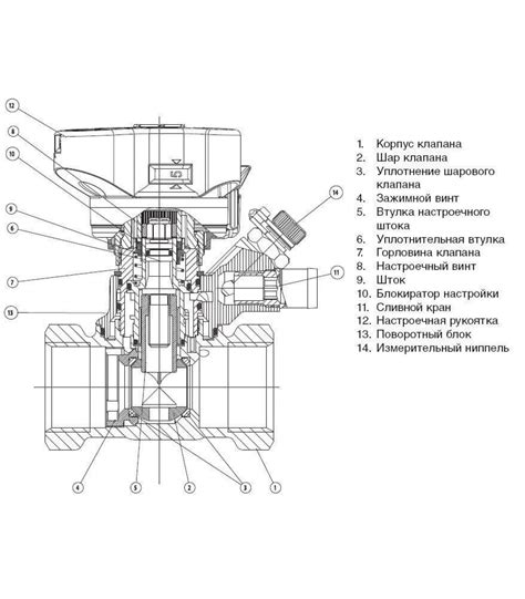 Клапан балансировочный Danfoss Msv Bd Dn20 6 6м3 ч 3 4вр купить недорого Санрай