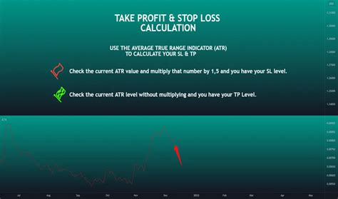 SL TP Calculation Tutorial For FX EURUSD By Hasharinfx TradingView