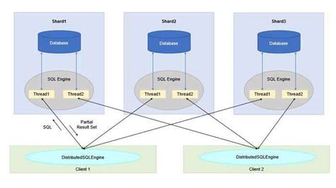 Database Management System For Iot Big Data Mcobject Llc