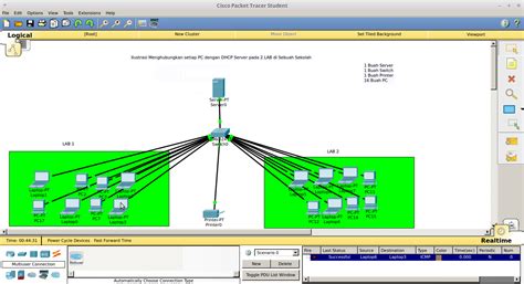 (Topologi Sederhana) Menghubungkan Dua Ruang LAB Menggunakan DHCP Server Pada Cisco Packet ...