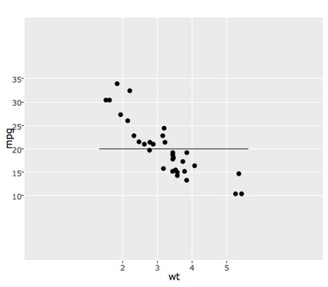 Extend Geomhline Segment In Ggplotly Indefinitely Plotly R Plotly