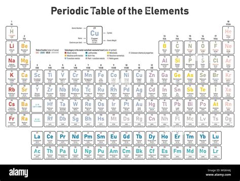 Colorful Periodic Table With 118 Element Names