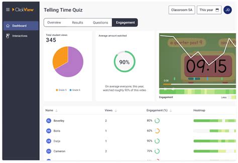 Data Driven Video Analytics For Schools Clickview