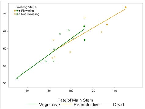 Solved Can You Have Multiple Markers For One Legend Item In Sgplot