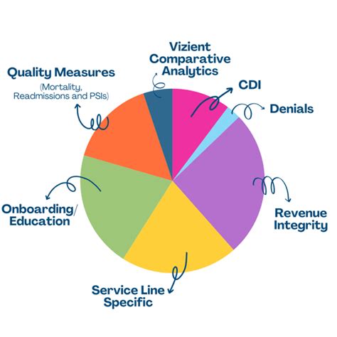Types Of Medical Coding Audits