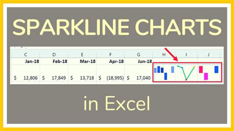 Excel Ideas Feature Get New Insights And Data Trends Video Tutorial