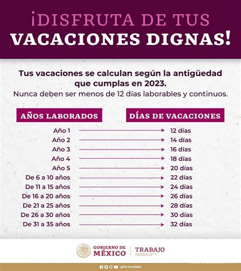 Estos Días Te Corresponden De Vacaciones Dignas En 2026 Por Años Laborados