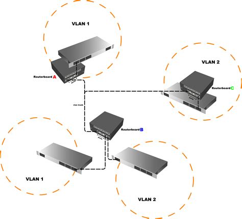 Understanding Vlans Questions W Diagram General Mikrotik