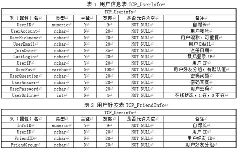 asp基于tcp协议的简单即时通信软件的设计与实现 csdn博客