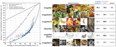 Clip 논문 리뷰 Learning Transferable Visual Models From Natural Language Supervision