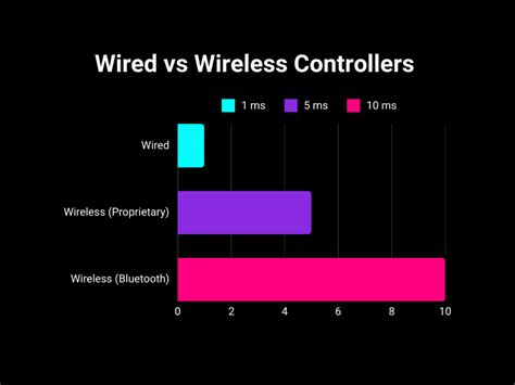 How to Reduce Controller Input Lag: Top Fixes & Tips 2025