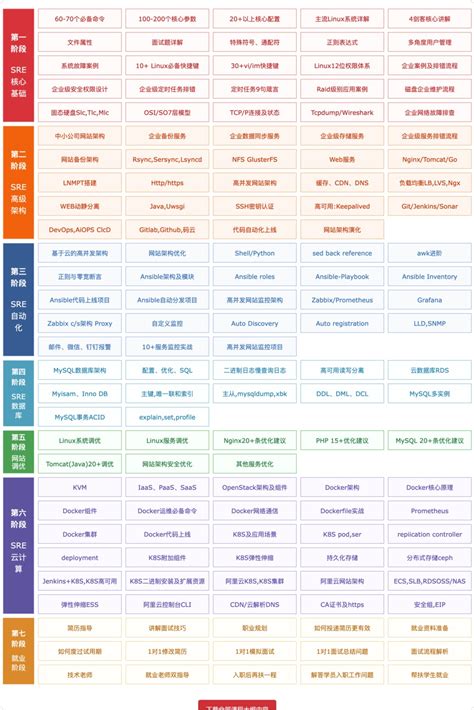 2023年linux云计算sre工程师76期 老男孩 无密 mp4