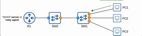 Trusted And Untrusted Ports In DHCP Snooping ARP Inspection Network Engineering Stack Exchange