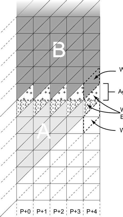 Calculation Of Separation Factors To Split Period Cohort Flows For