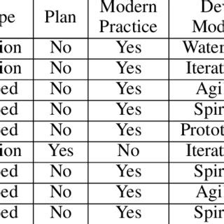 Component Attribute Matrix Download Table