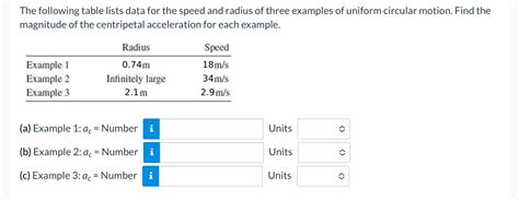 Solved The Following Table Lists Data For The Speed And