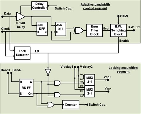 topology of digital control block dcb download scientific diagram