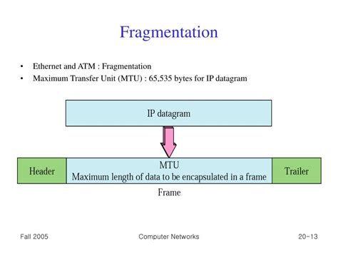 Ppt Chapter 20 Network Layer Protocols Arp Ipv4 Icmpv4 Ipv6 And