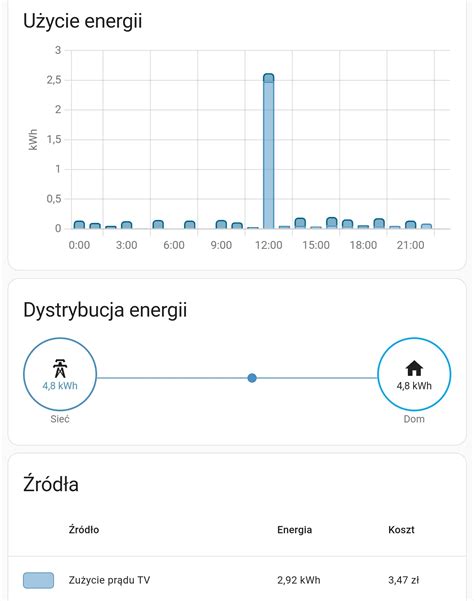 Nonsense Energy Values From Riemann Sum Integral Integration Energy Home Assistant Community