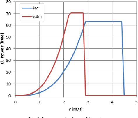 Figure 1 From Performance Of Plat I A Floating Tidal Energy Platform