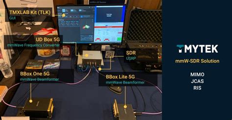 Tmy Technology Inc Tmytek On Linkedin Webinar Tmytek And Testeract Mmw Sdr Solution