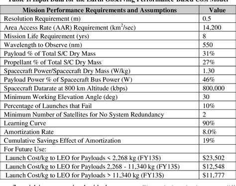 table 1 from performance based cost modeling quantifying the cost