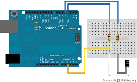 GardenProject Markdown GitHub