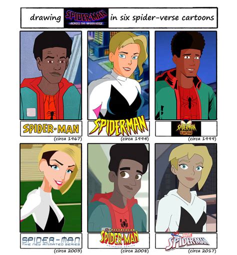 Across The Spiderverse Cartoon Styles By Xeternalflamebryx On Deviantart