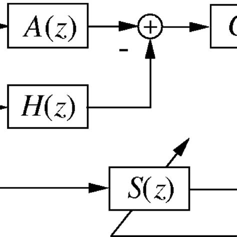 Block Diagram Of The Simultaneous Equations Method Download