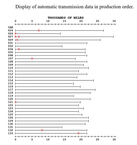 Asq Rrd Series Webinar How To Graph Analyze And Compare Sets Of
