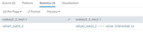 Solved How To Parse Json With Spl Splunk Community