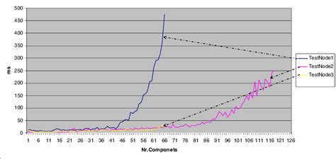 Execution With Memory Threshold Based Algorithm Download Scientific Diagram