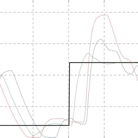 Feasibility Of Using Wireless Sensor In Closed Loop Control