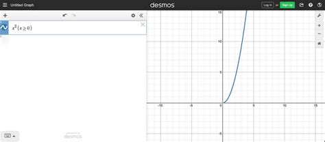⏩solveda Function F Has Domain 55 And A Portion Of Its Graph Is