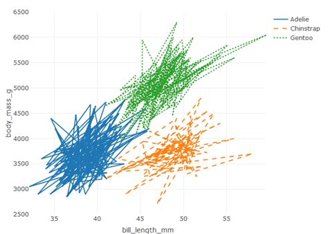 Plotly Introduction Tutorials Plotly Introduction