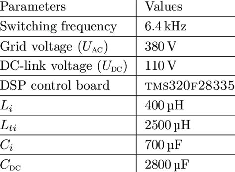 Experimental Component Parameters I A B C Download