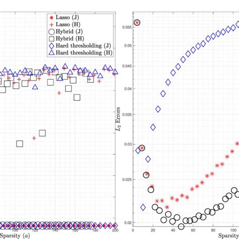 Approximate F X Download Scientific Diagram