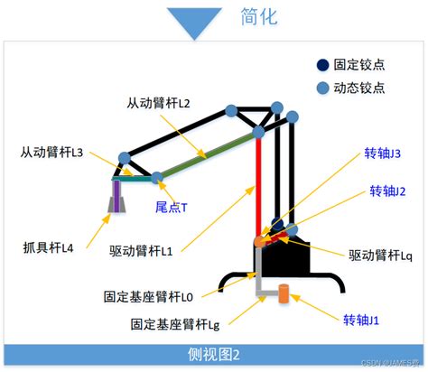 Python机器人编程——四轴uarm机械臂的运动控制（逆解）原理及python实现（上）uarmmetal机械臂主板引脚图 Csdn博客