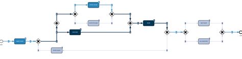 Bpmn Visualization All You Need To Know About Styling Bpmn Elements By Process Analytics Medium