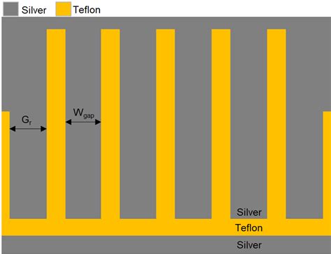 A Schematic Of The Triple Band Pass Plasmonic Filter Bsimulation