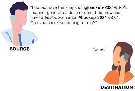 zfs bookmarks and why you don t use them but should resources