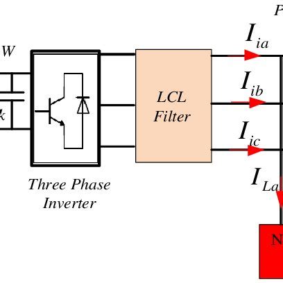 Block Diagram Of The Multifunction PV Inverter System Download Scientific Diagram