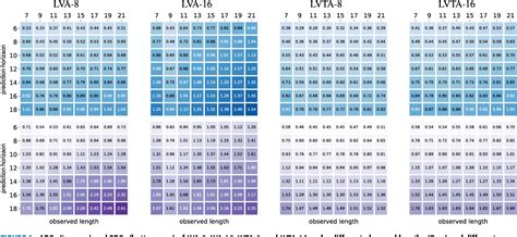 Figure 9 From A Location Velocity Temporal Attention Lstm Model For Pedestrian Trajectory
