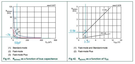 FAQ INA226 Choosing A Pull Up Resistor For An I2C Bus Amplifiers Forum Amplifiers TI
